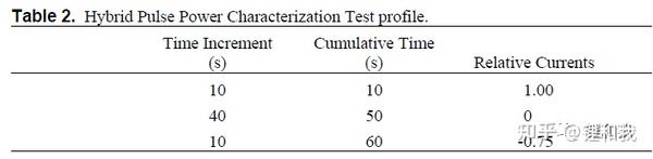 DCR和功率性能测试方法 - 知乎
