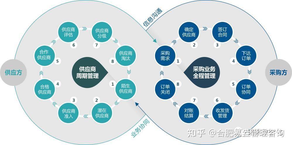 一篇了解ERP与CRM、MRP、PLM、APS、MES、WMS、SRM的关系 ！ - 知乎