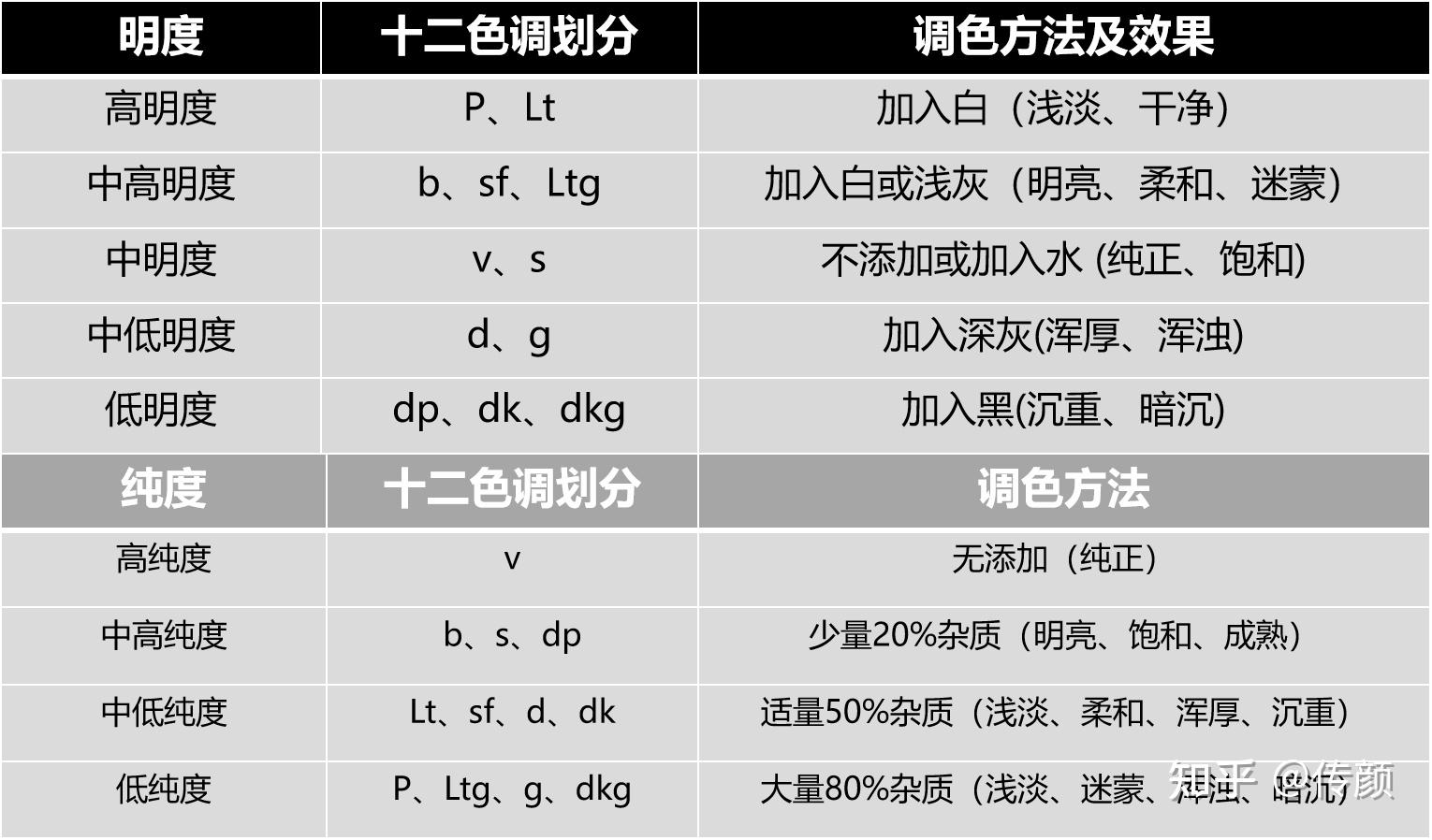 PCCS色调图是什么意思 - 知乎