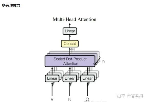 transformer 最简单学习2 ，self_attention，qkv是什么 - 知乎
