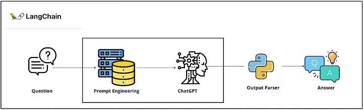 如何提升LLMs：Step-Back Prompting - 知乎