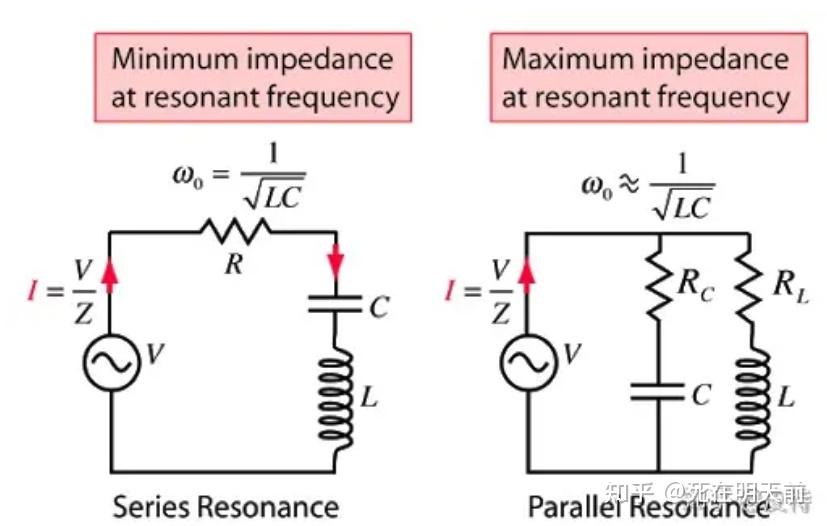 RLC串联电路 - 知乎