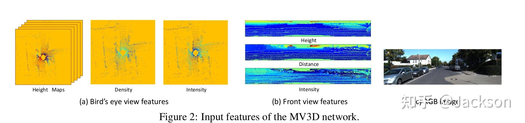 [论文阅读][点云感知] （MV3D）Multi-View 3D Object Detection Network for ...