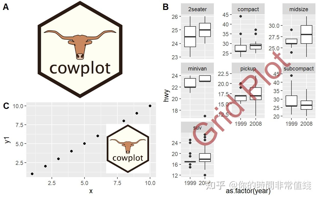 cowplot包——R语言拼图工具 - 知乎