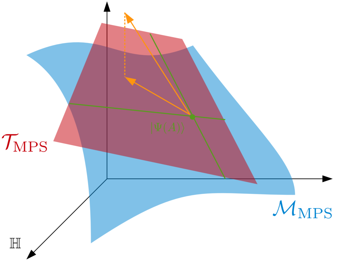 MPS 切空间 与 TDVP 算法 简介 - 知乎