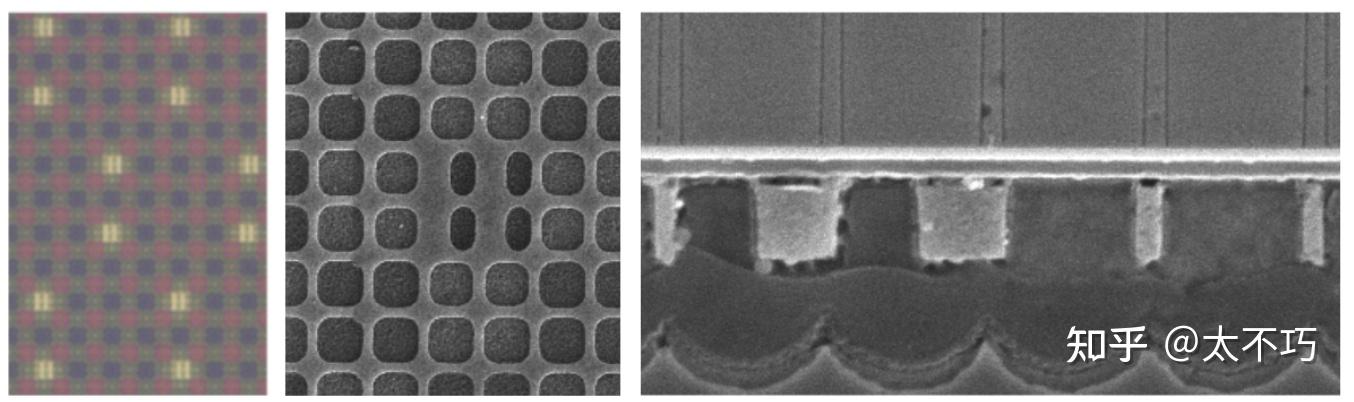 「个人翻译」智能手机的成像系统的最新进展 —— IISW 2019 原稿 - 知乎