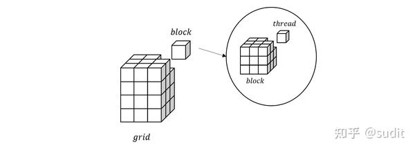 CUDA 编程入门（2）：CUDA 编程模型 - 知乎