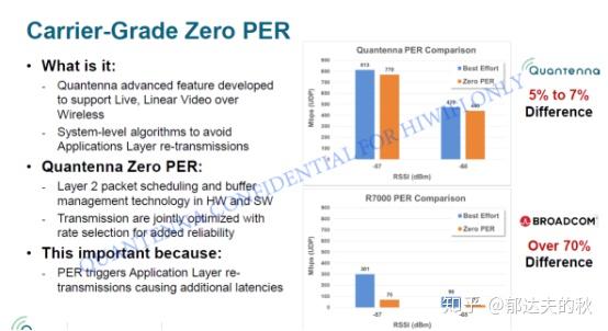 Quantenna QT3860+QT2518软硬件定制服务 - 知乎