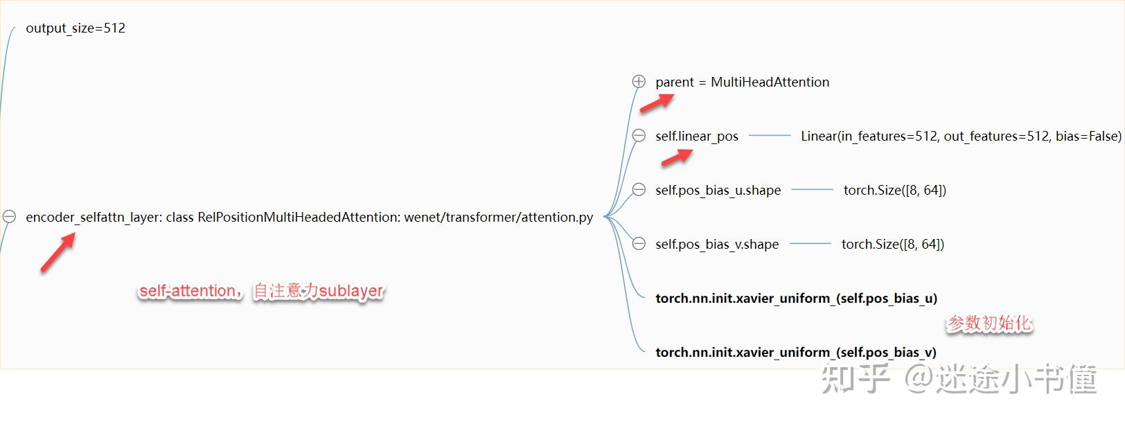 [细读经典]ASR工业级代码-WeNet代码逐行分析-1-模型初始化 - 知乎
