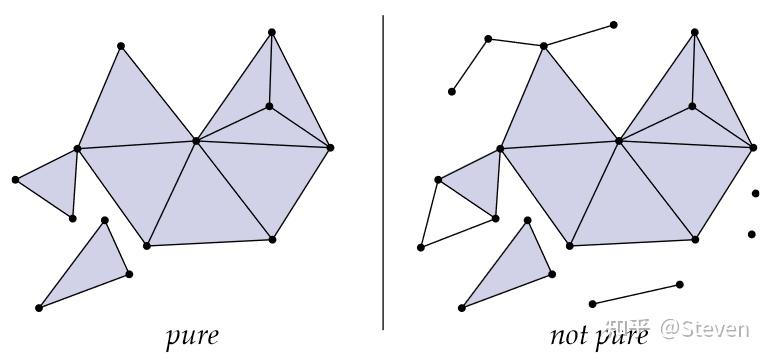 CMU DDG 离散微分几何 编程作业0：单纯复形操作 - 知乎