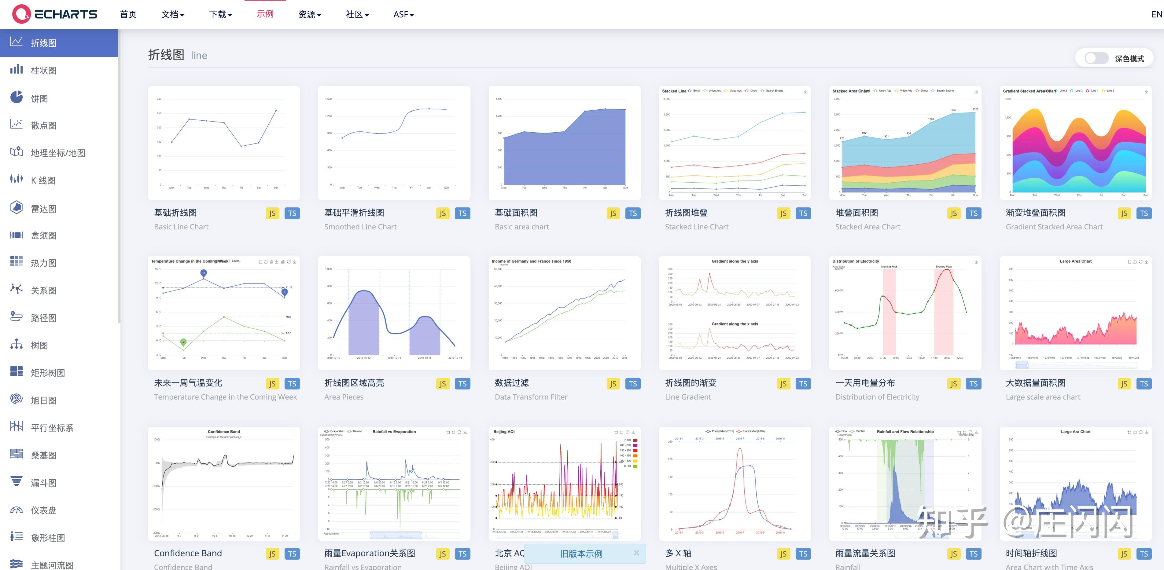 Echart：入门可视化科研人必备 - 知乎