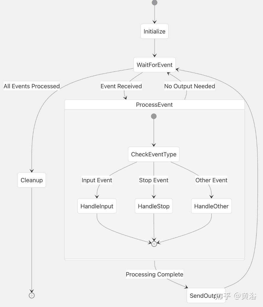 类似ROS 面向机器人开发的中间件Dora-rs （下） - 知乎
