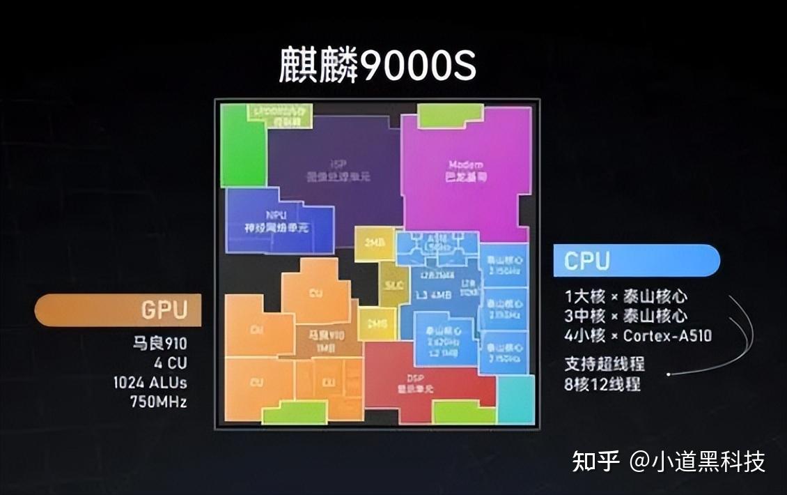 麒麟9000s芯片性能详细解析——华为mate60系列！ - 知乎