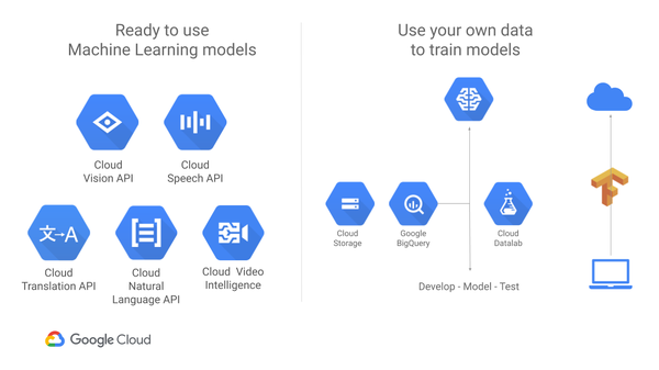 7个选择谷歌云（GCP）的理由！（下篇） - 知乎
