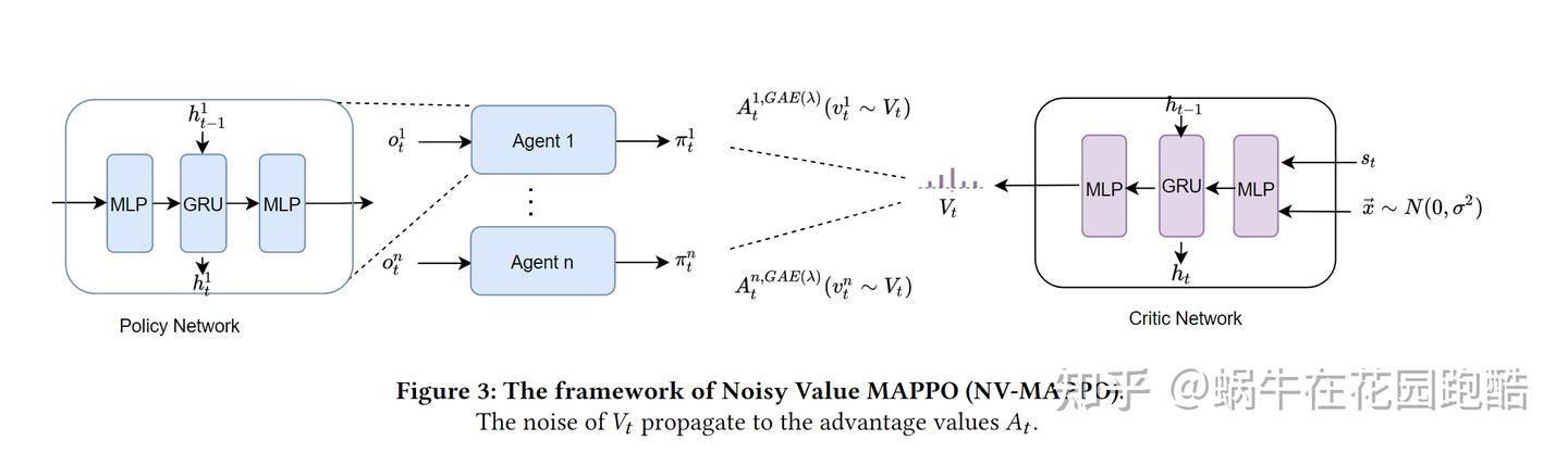 简单分析MARL中为什么IPPO效果比MAPPO好？ - 知乎