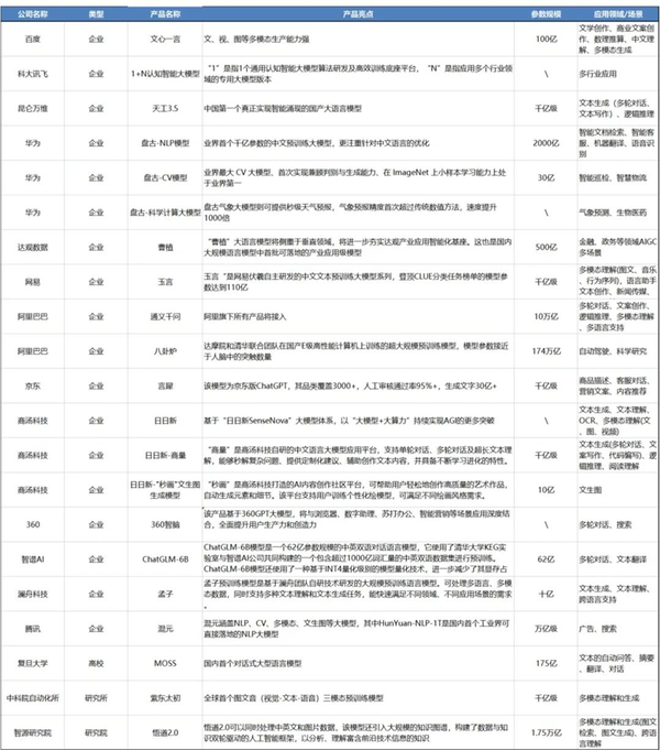 Maas（模型即服务）分析及对运营商发展的启示 知乎