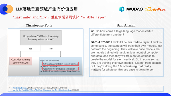 LLM 时代的金融知识图谱实践 - 知乎