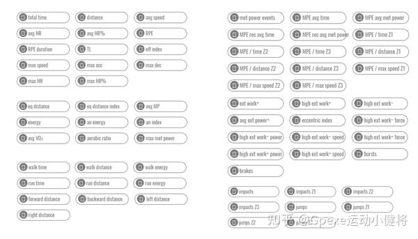 GPEXE意大利品牌|运动数据监测系统|3分钟了解可穿戴监测背心|提高团队运动水平 - 知乎