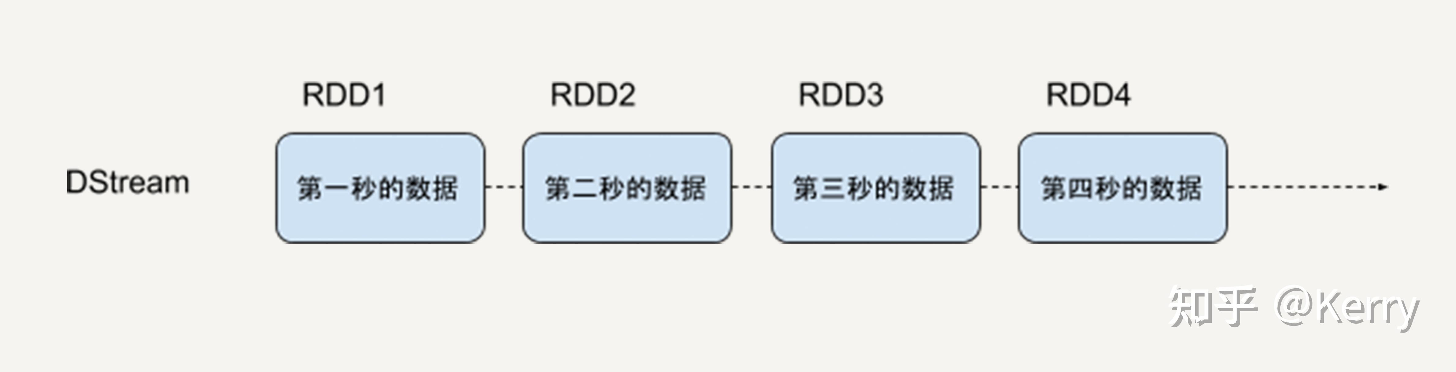 SparkStreaming 官方文档中文版(较全) - 知乎
