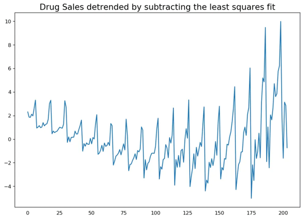 推荐收藏！时间序列分析全面指南（附Python代码） - 知乎