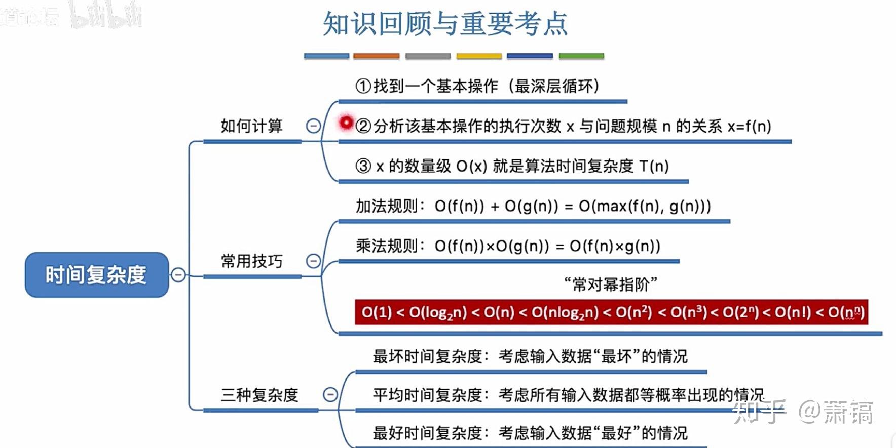 时间复杂度和空间复杂度 知乎