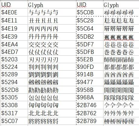 字体文件中Unicode变体汉字有多少? - 知乎