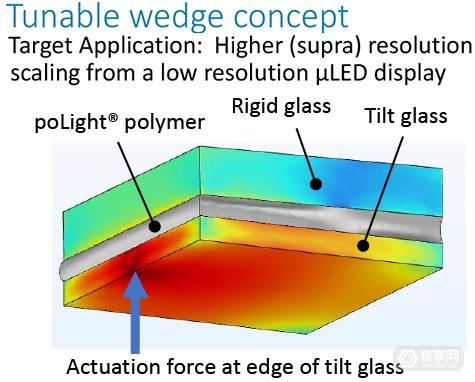 Karl Guttag：论相机对焦技术在AR/VR中的沿用 - 知乎