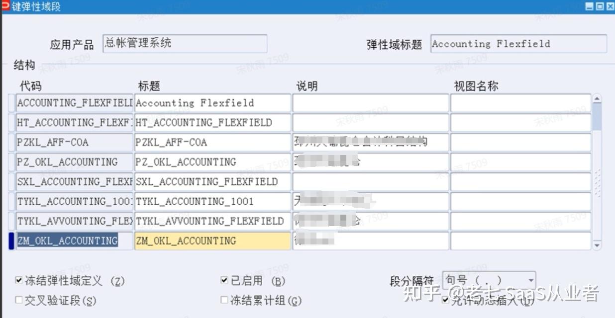 Oracle EBS 产品分析 - 知乎