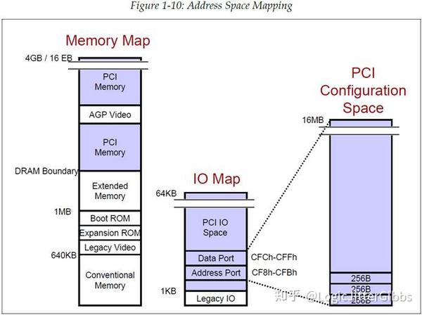 [译文] 《PCI Express Technology 3.0》Chapter 1 Background //背景 - 知乎