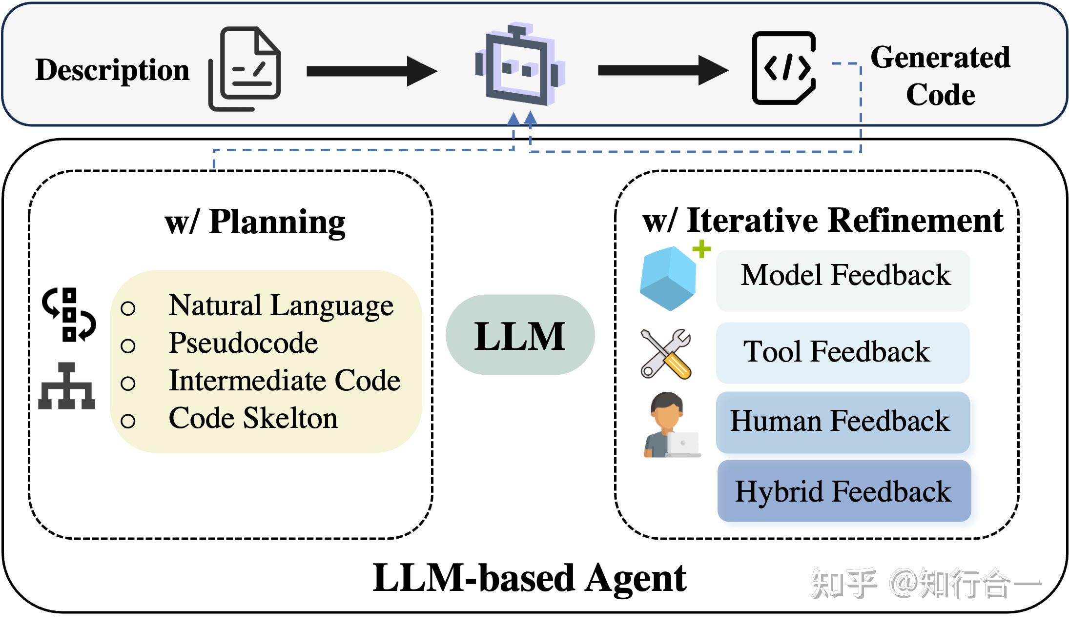AI时代的软件工程：迎接LLM-DevOps的新纪元 - 知乎