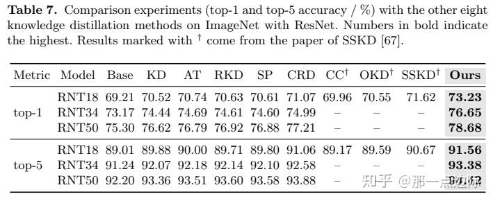 ECCV2022 Oral Contrastive Deep Supervision - 知乎