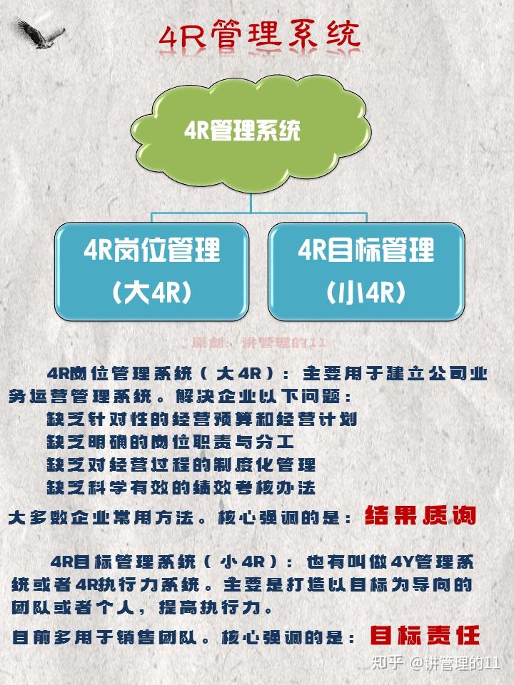 第二课-4R管理系统 - 知乎
