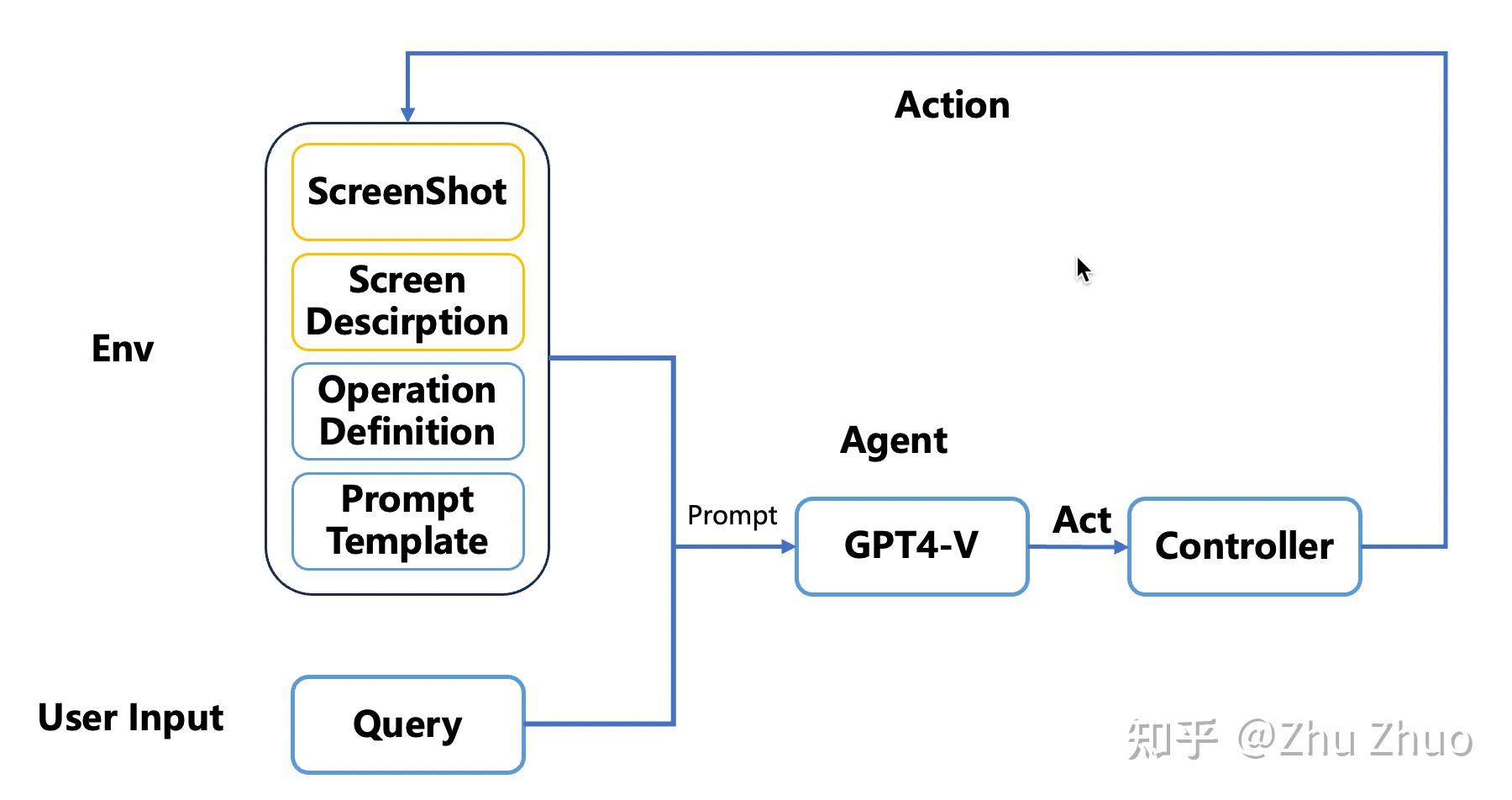 AppAgent源码分析&思考 - 知乎