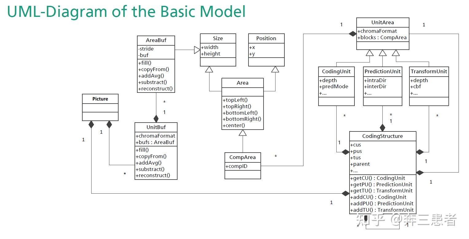 VTM的数据结构(上） - 知乎