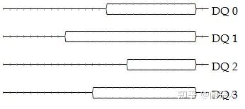 LPDDR4 Training 之 Read Deskew Training - 知乎