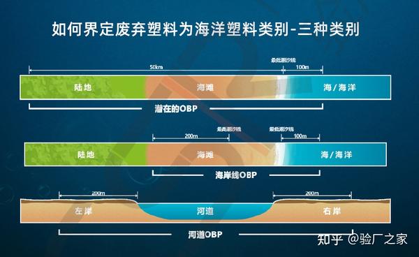 什么是OBP认证？为什么要做OBP海洋塑料认证 - 知乎