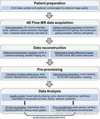 一起看懂4D FLOW MRI 参数（上） - 知乎
