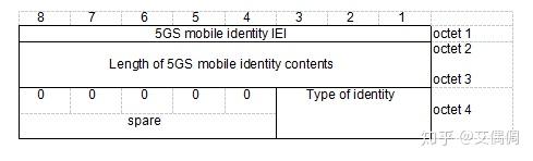 一文看懂5GS mobile identity - 知乎