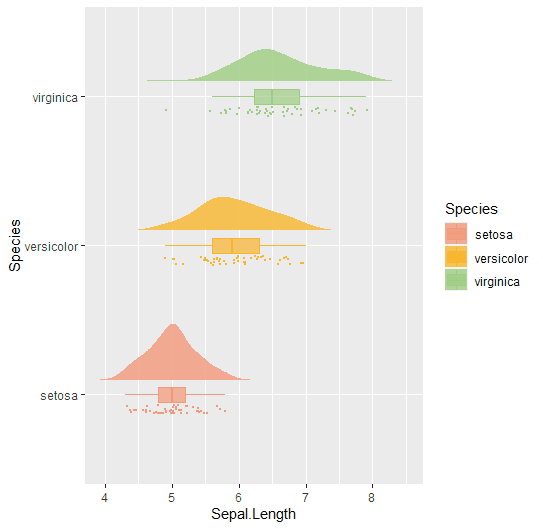 R语言教程|如何绘制云雨图？ - 知乎