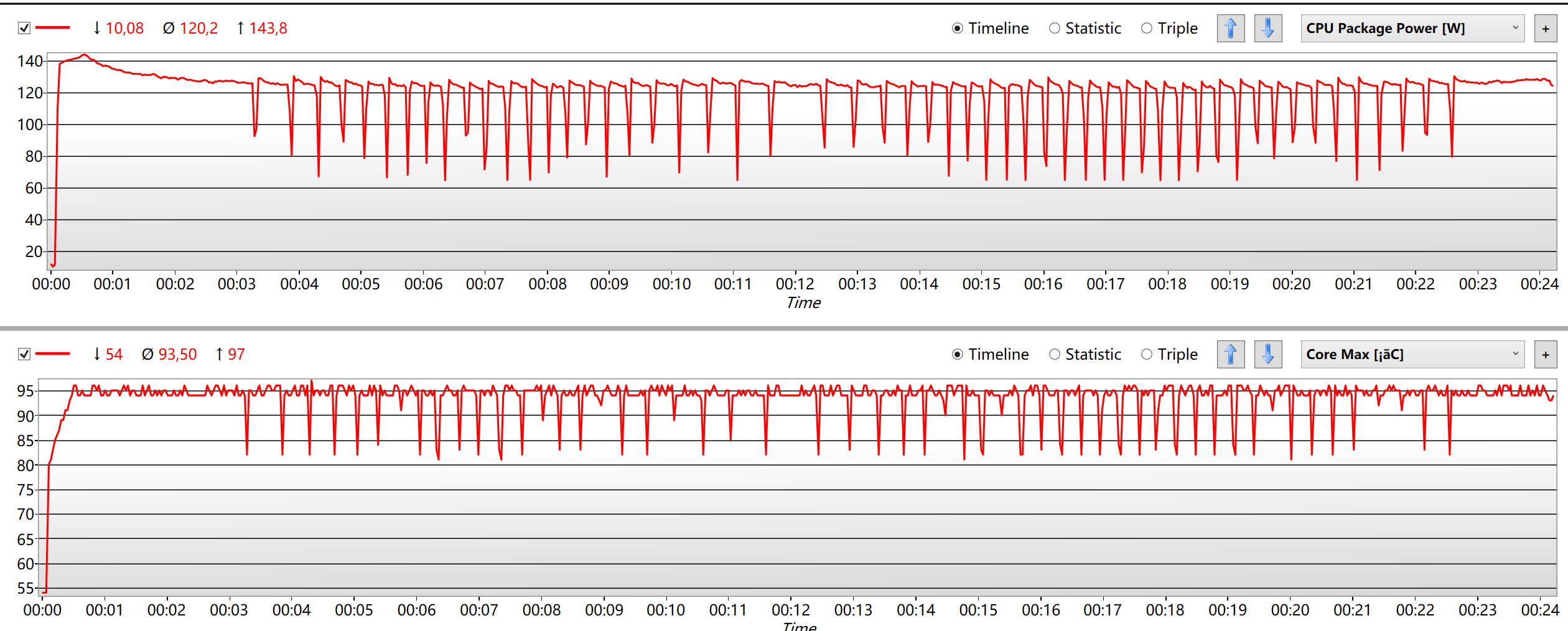 高完成度+疯狂堆料 —— 华硕ProArt 创16 2023 - 知乎