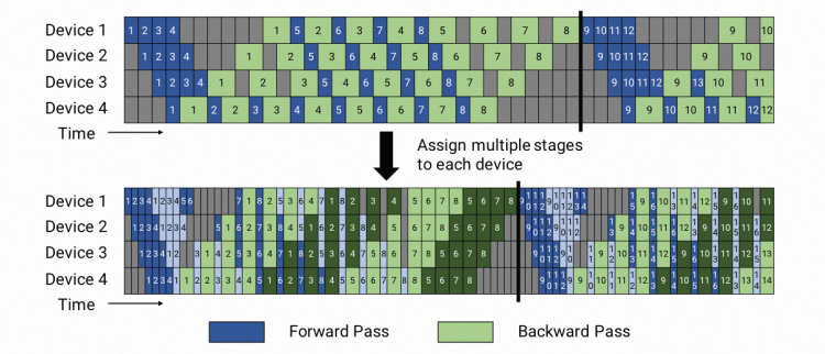 Asplos 23｜Mobius: Fine Tuning Large-Scale Models on Commodity GPU ...