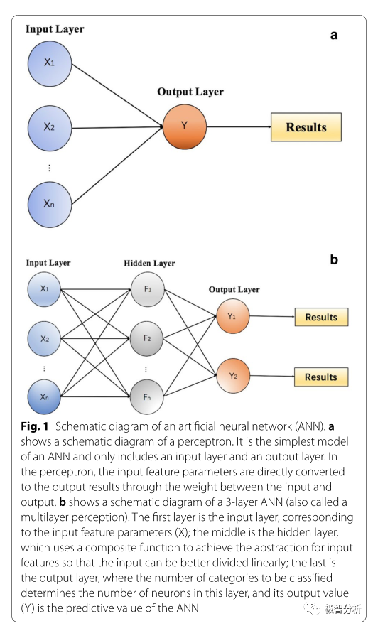 ML介绍+HCC治疗方法=我们需要知道的ML在预测HCC治疗结果中的最新进展（Insights into Imaging） - 知乎