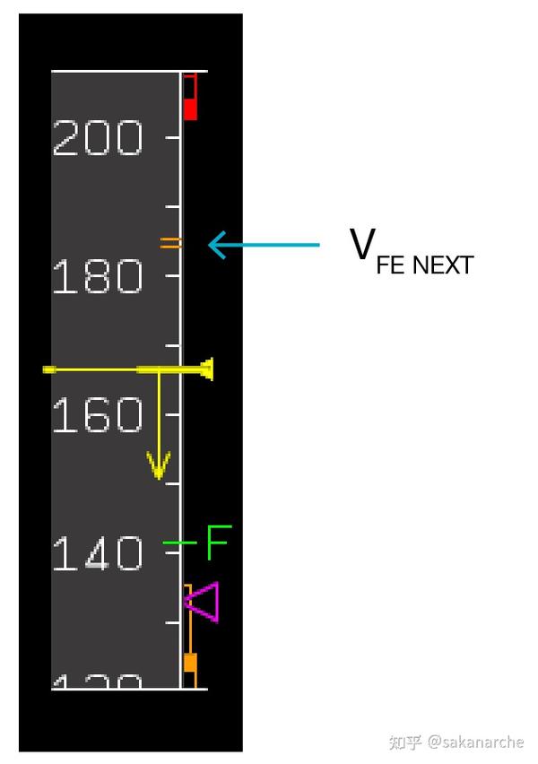 Safety First | 下降、减速、满分着陆——详解飞机下降与进近期间的能量和速度管理 - 知乎