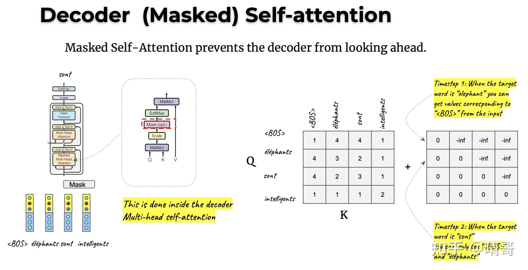 Attention机制详解以及在图神经网络中的应用 - 知乎