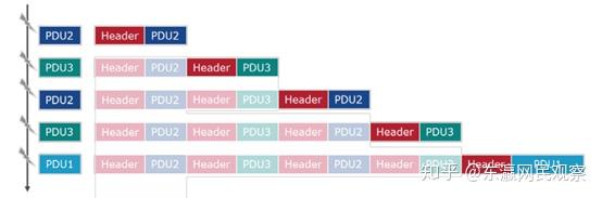 CANFD With Multi-PDU 简介 - 知乎