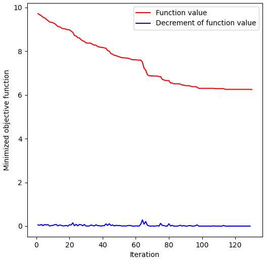 Python代码：SMO算法实现单类支持向量机（OC-SVM） - 知乎
