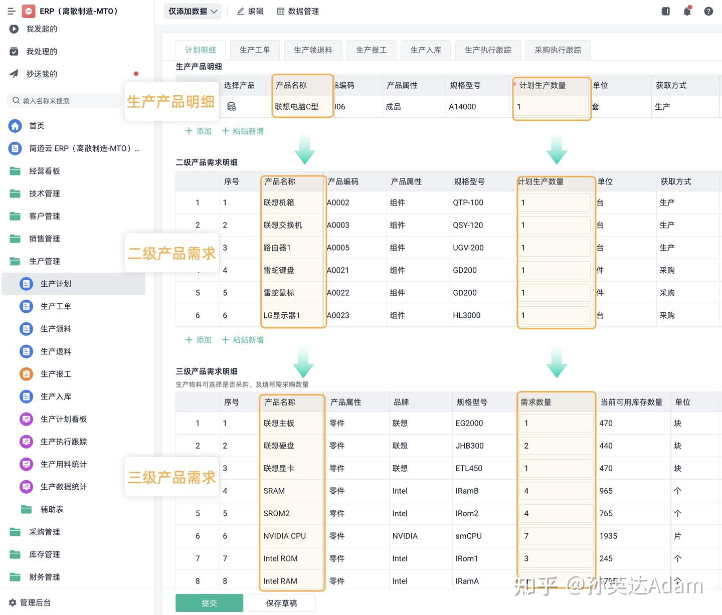 终于搞懂PMC、MRP和BOM的区别和联系了！ - 知乎
