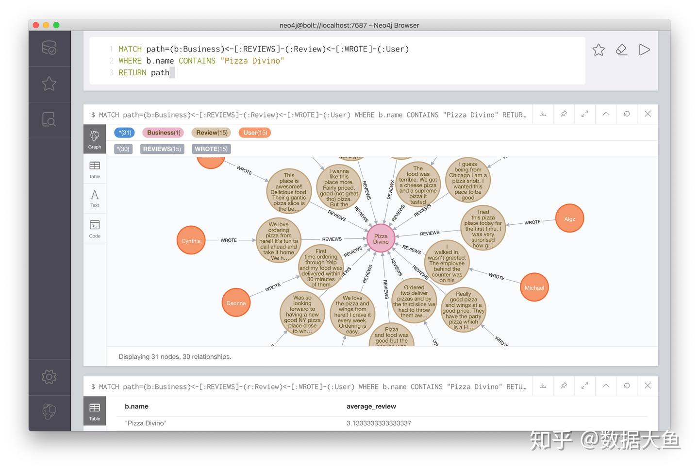 史上最全—Neo4j 前端可视化组件及相关资源 - 知乎