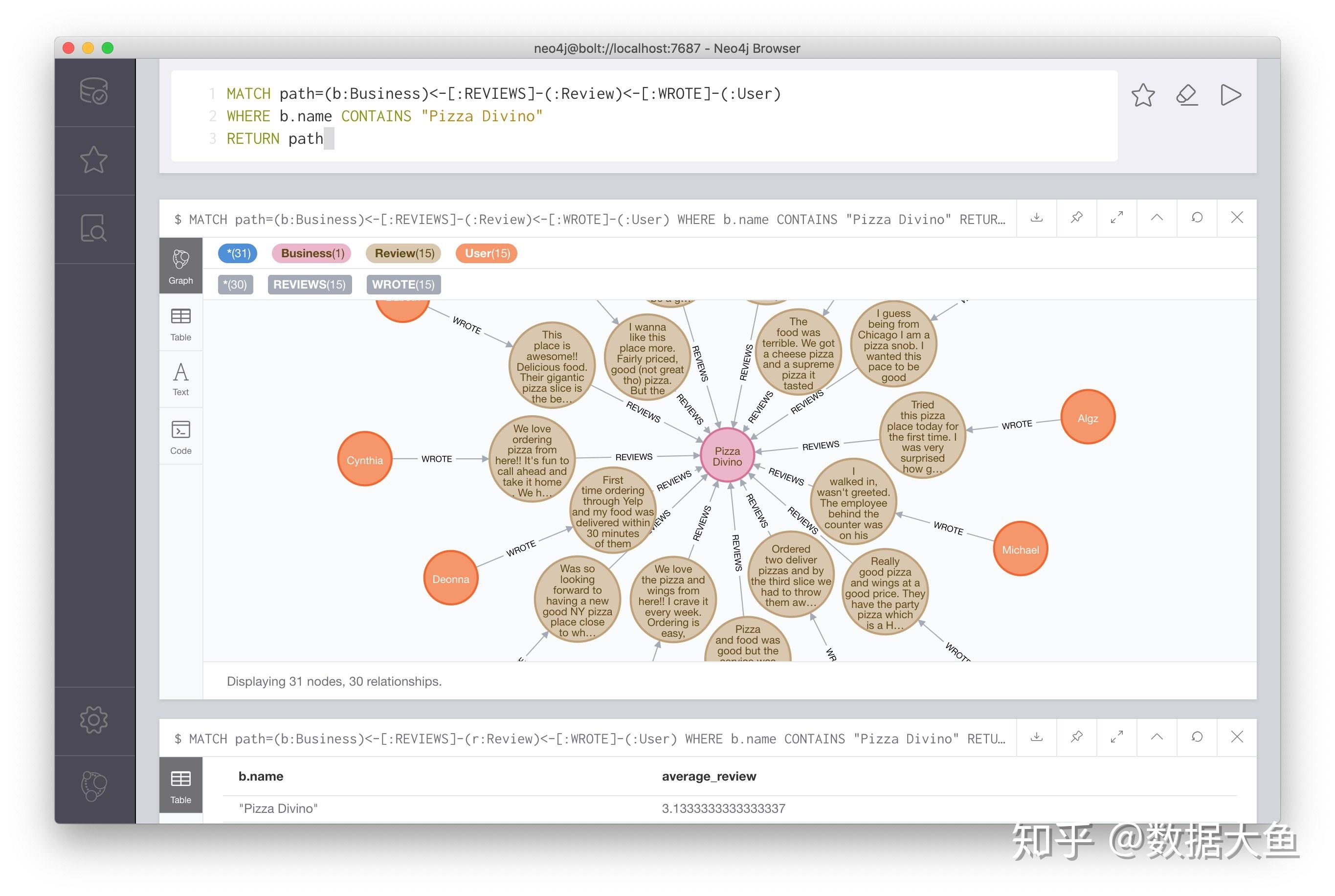 史上最全—Neo4j 前端可视化组件及相关资源 - 知乎
