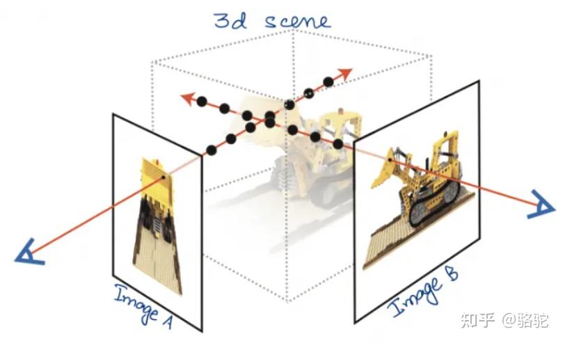 【学习笔记】NeRF - 知乎